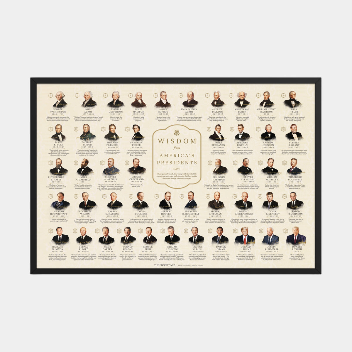 Wisdom From Presidents | U.S. Leadership Quotes Wall Poster – The Epoch ...
