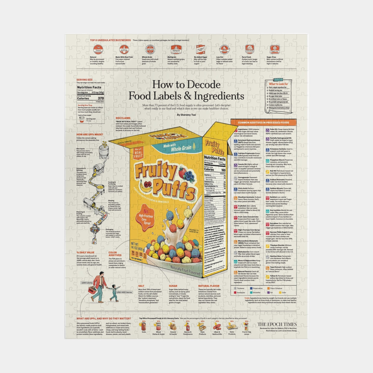 How to Decode Food Labels & Ingredients Puzzle – The Epoch Times Shop