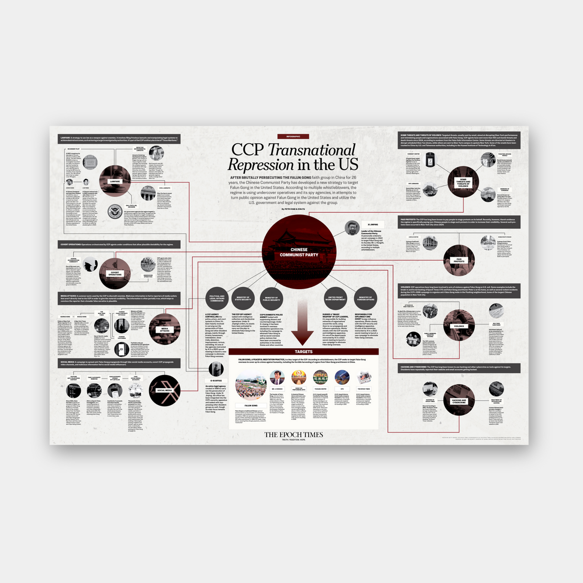 CCP Transnational Repression in the US – The Epoch Times Shop